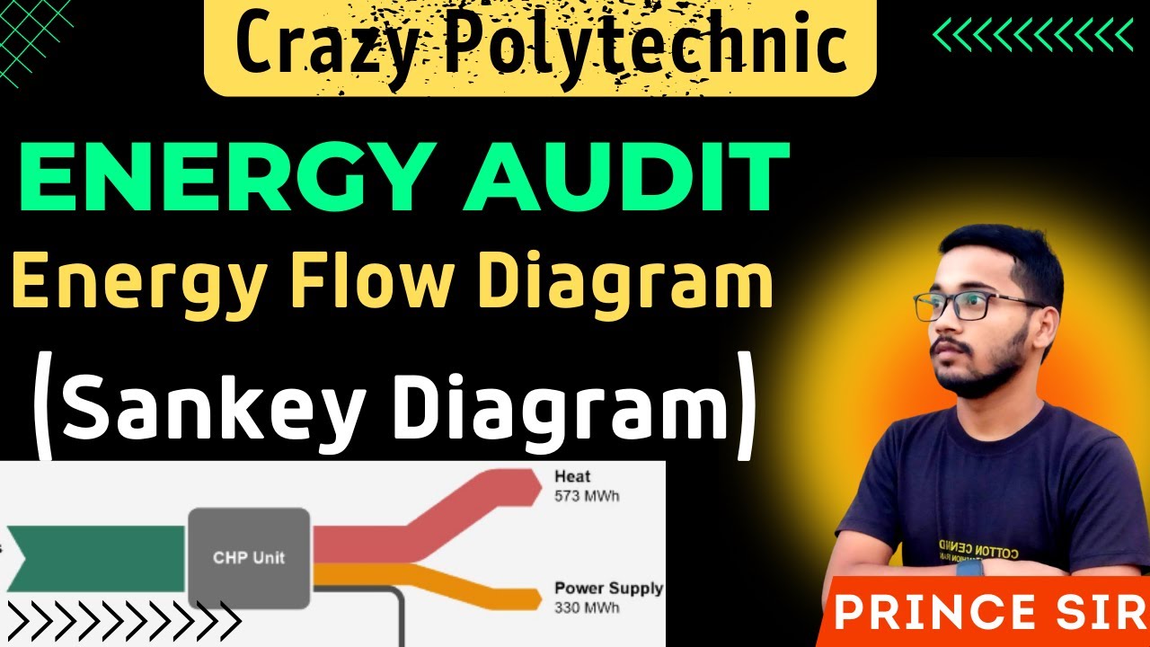 Energy Flow Diagram | Sankey Daigram | Energy Diagram | ECA | Prince ...