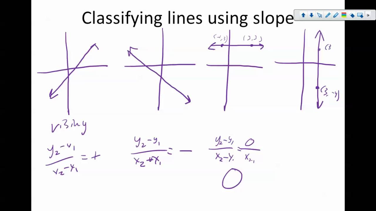 Adv. Alg. Chapter 2.2: Classifying Slope - YouTube