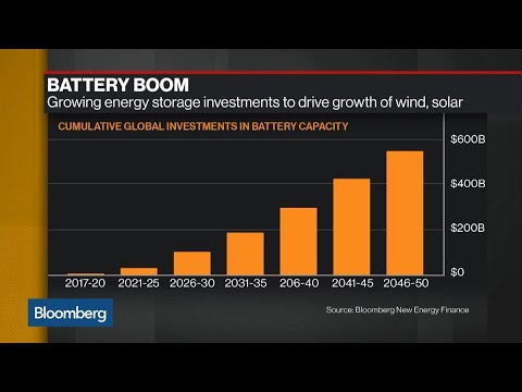 Solar, Wind Remain Next Big Thing in BNEF Energy Outlook 2018 - YouTube