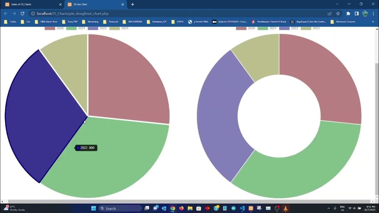 Part 3 JS Chart Pie and Doughnut Chart - YouTube