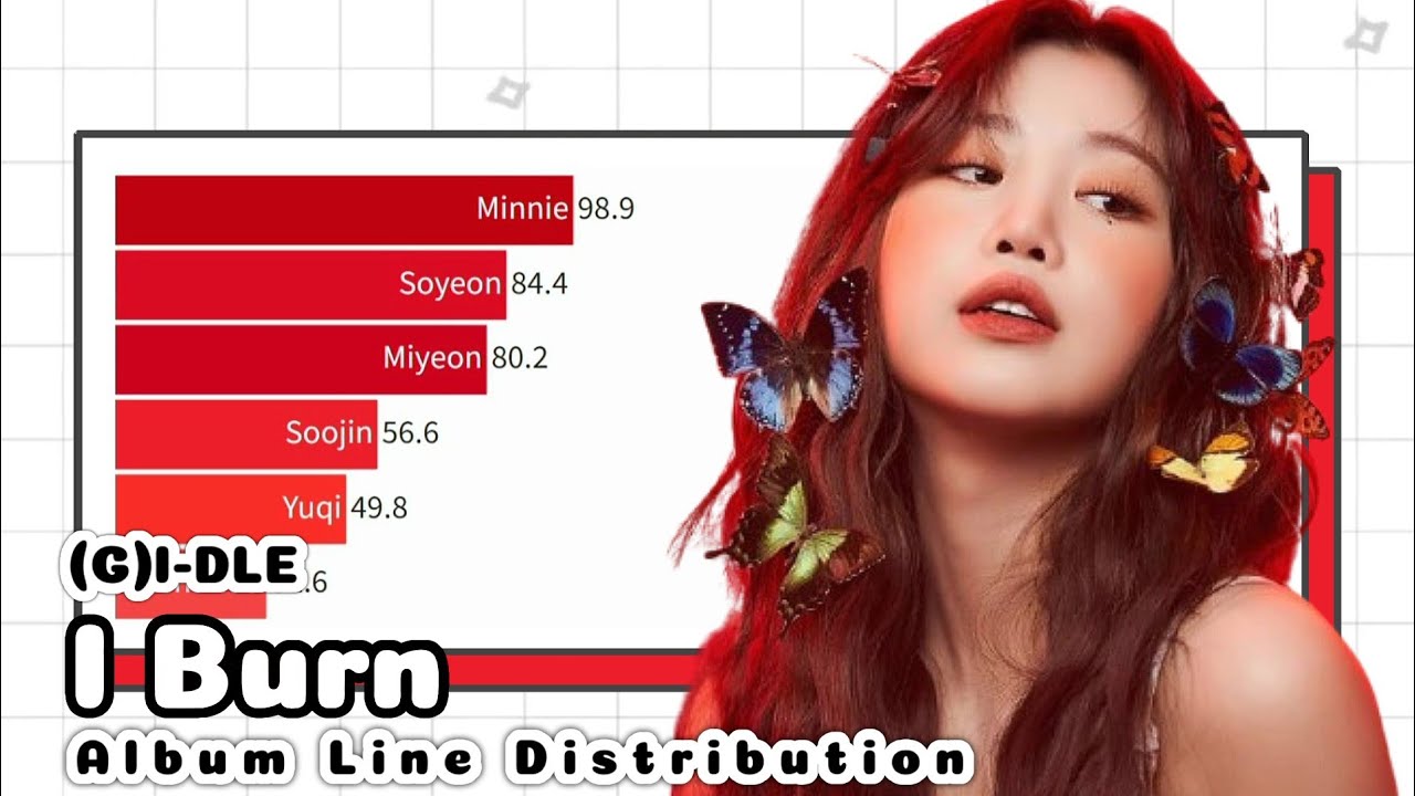 (G)I-DLE - I BURN (ALBUM LINE DISTRIBUTION) - YouTube