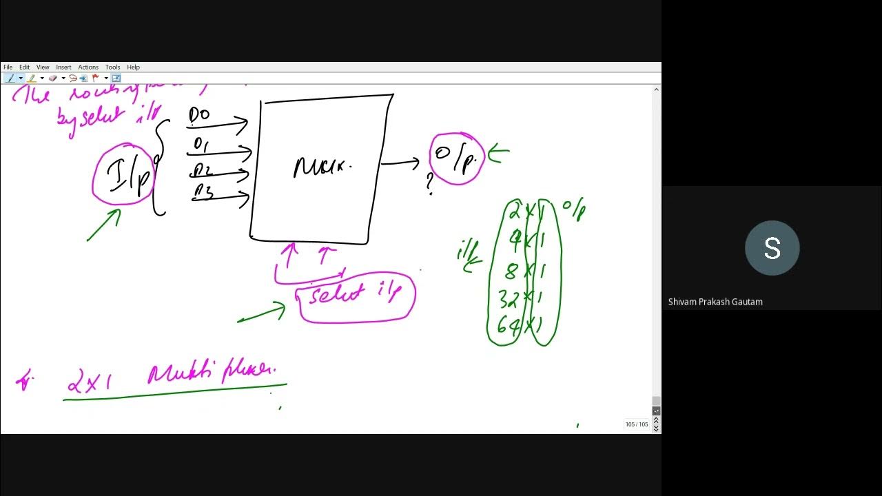 Digital Electronics Lecture 26: Multiplexers (MUX 2x1, 4x1, 8x1, 16x1 ...