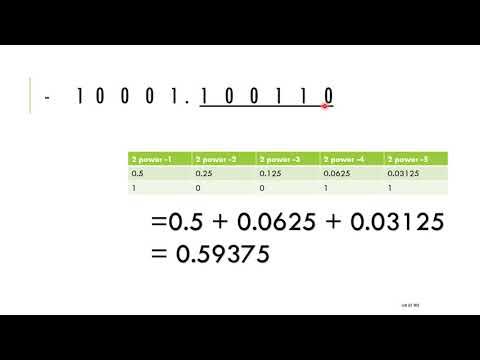 Normalised Floating Point Representation - YouTube