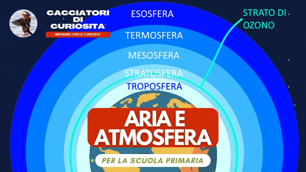 L'aria, l'Atmosfera e la pressione atmosferica - Per la Scuola Primaria ...