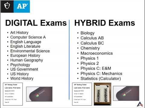 May 2025 AP Exam Day Students' Expectations - YouTube