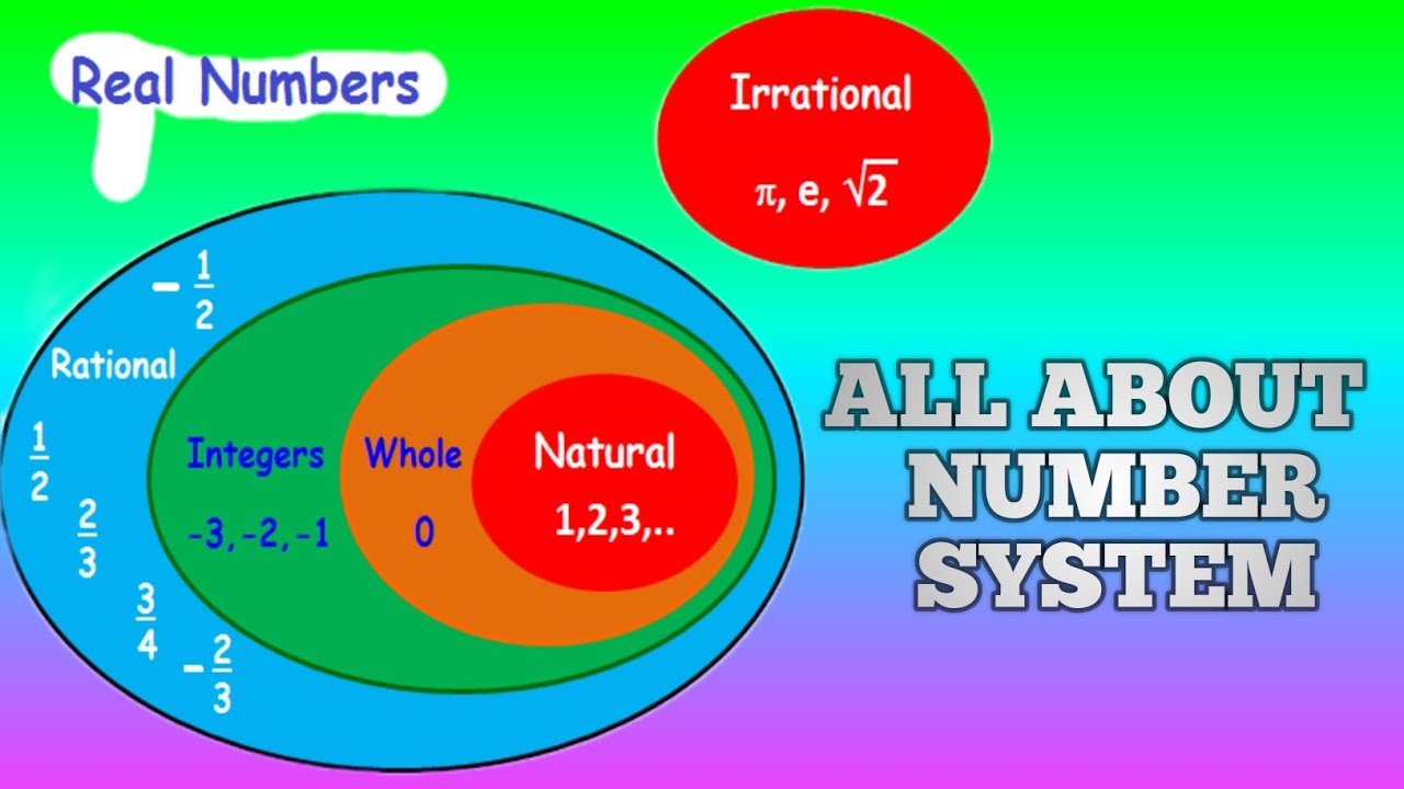 Maths basic/number system/odd number/even number/prime number/rational ...