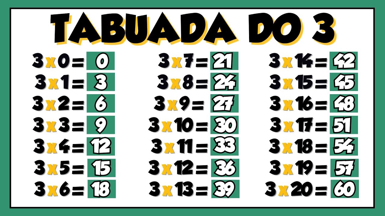 Tabuada do 3║Ouvindo e Praticando a tabuada de Multiplicação do TRÊS ...