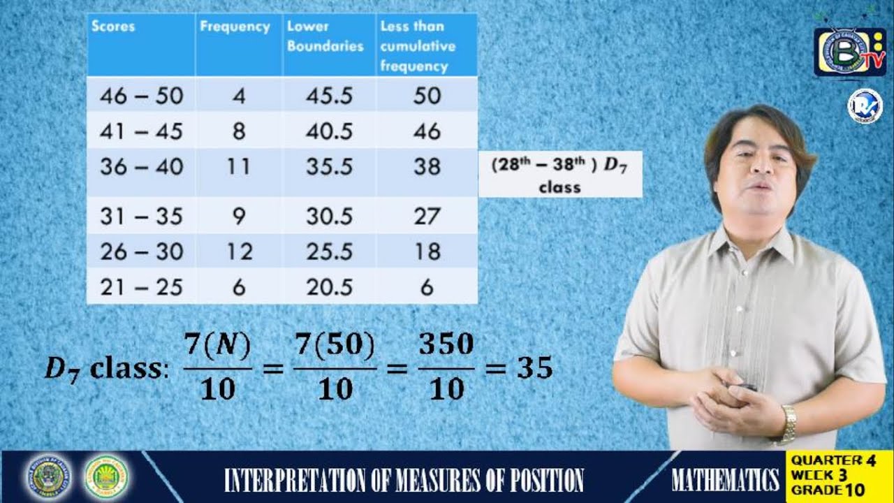 MATHEMATICS 10: INTERPRETATION OF MEASURES OF POSITION - YouTube