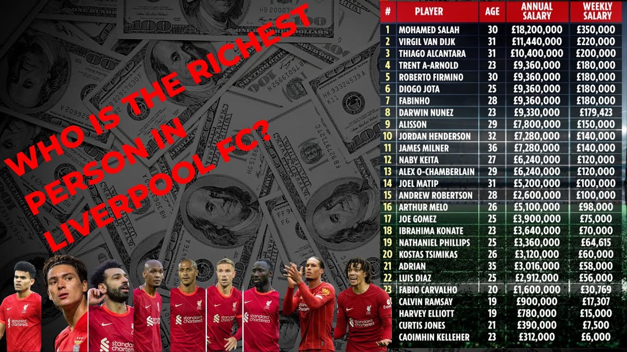 Salary table of Liverpool players for the season 2022-2023. - YouTube