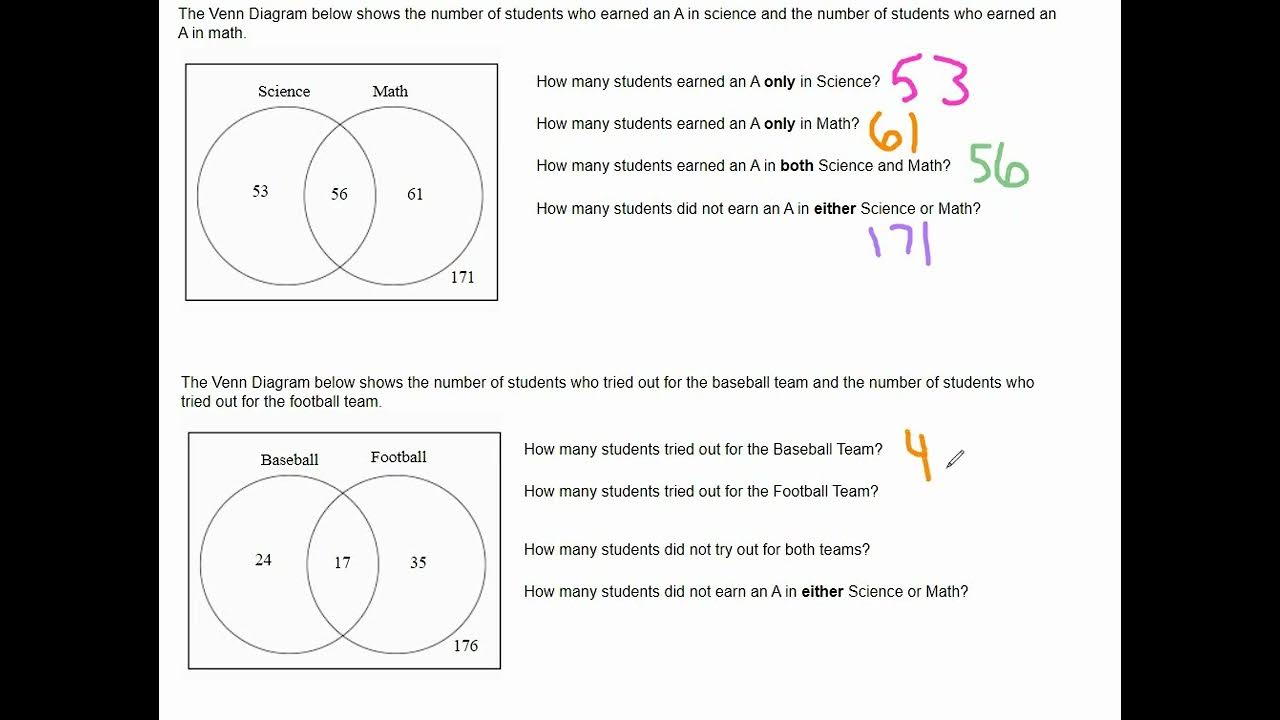 Venn Diagrams Part 1 - YouTube