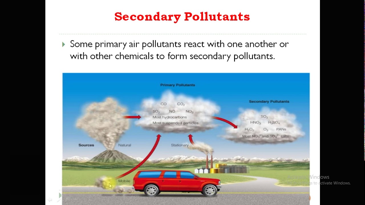 Air Pollution its impact on biosphere and its prevention (Ecology ...