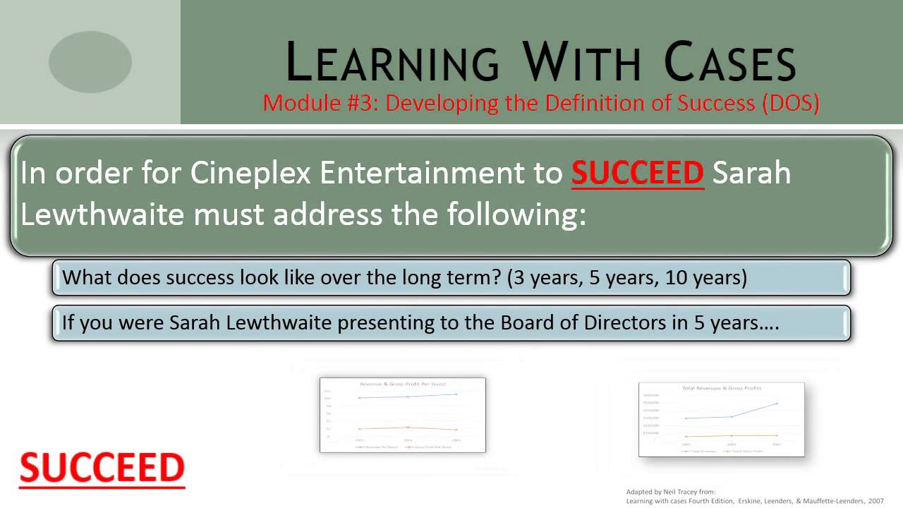 Introduction to Working with Cases Module #3 Definition of Success ...