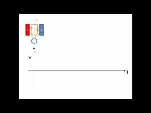 AL Engineering Technology Lesson - YouTube