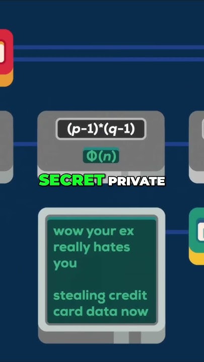 Unveiling the Quantum Threat: Is Your Data Encryption at Risk? - YouTube