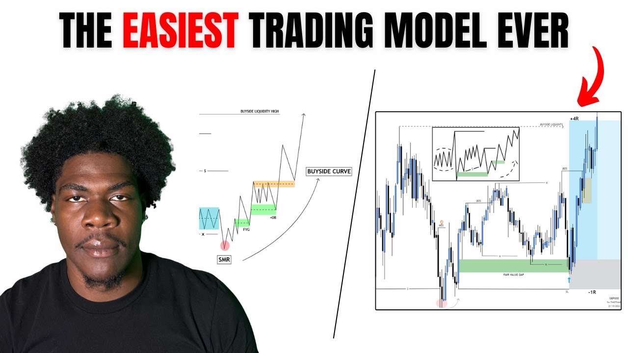 Silver Bullet Entry Model: Why This Works Every Single Day - YouTube