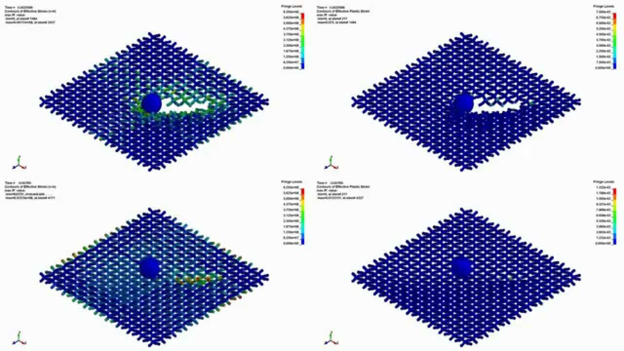 Strain-rate effects for steel in LS-DYNA - YouTube