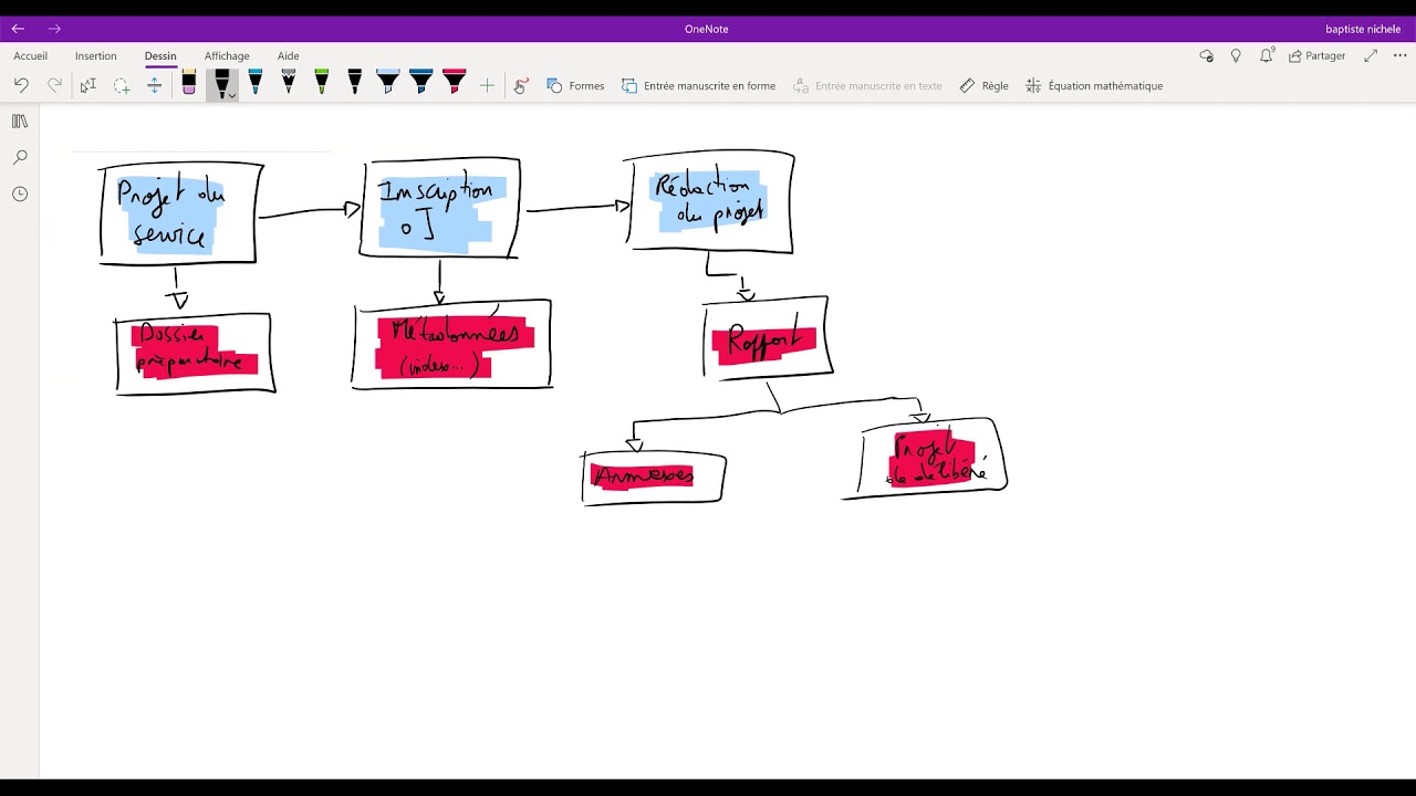 Préparer le versement d'un flux automatisé : l'exemple des ...