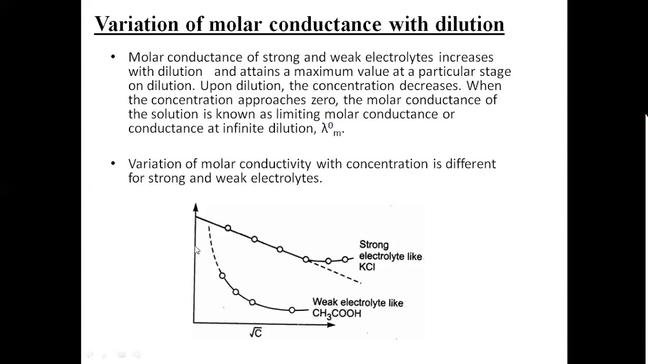 Module 4 CH 208 Part 1 Conductance and kohlrausch's law - YouTube