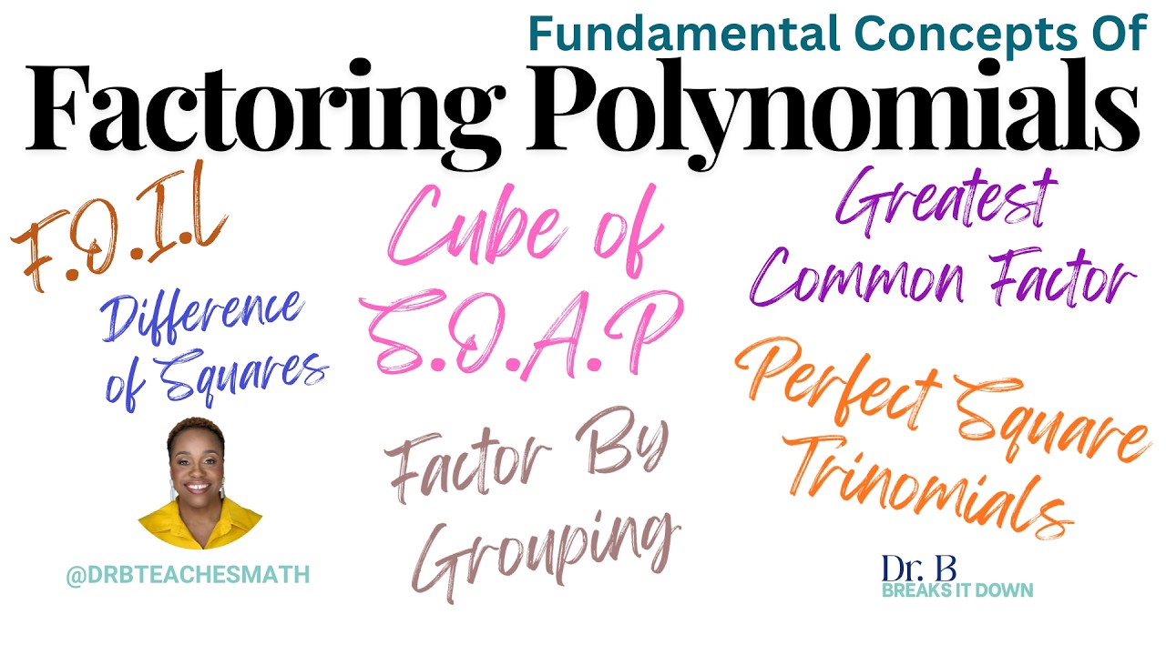 Factoring Polynomials | GCF, Grouping, Trinomials, Special Products ...