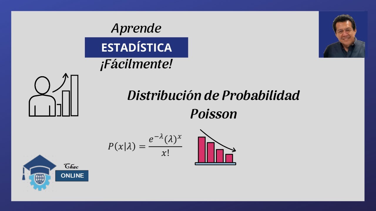DISTRIBUCIÓN DE PROBABILIDAD POISSON - YouTube