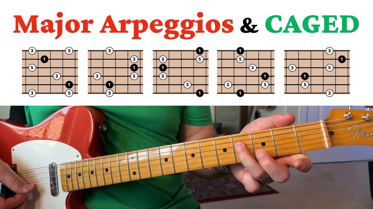 Let's Practice! Major Arpeggios in Each CAGED Shape - YouTube