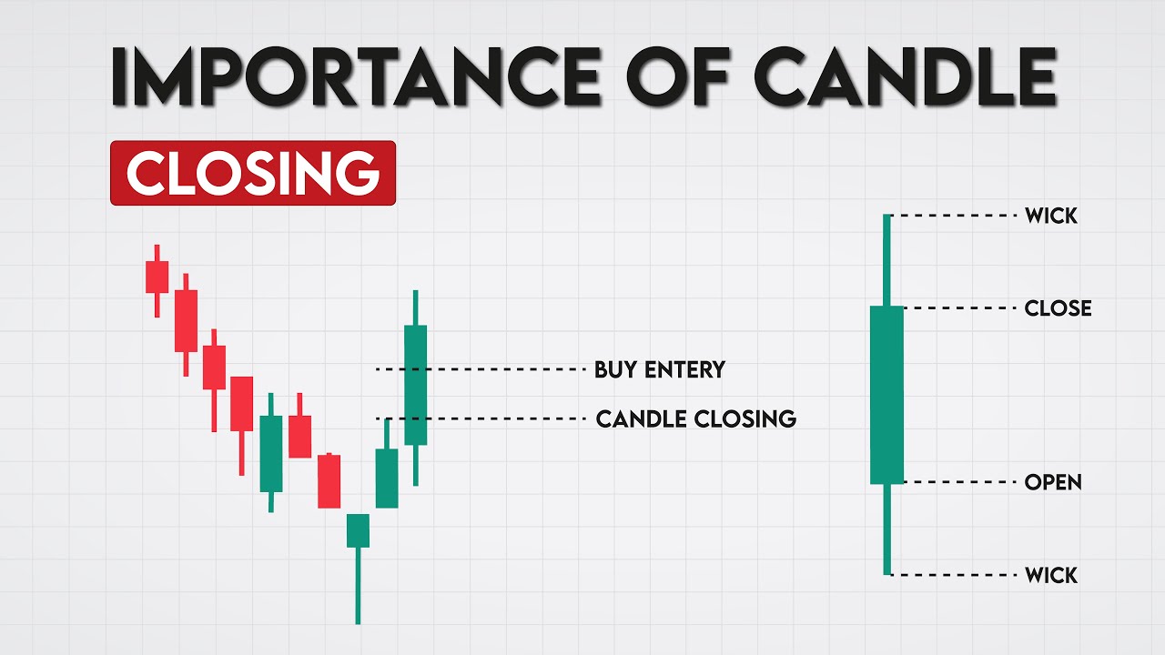Important of candle closing in trading | Bear & Bullstocks - YouTube