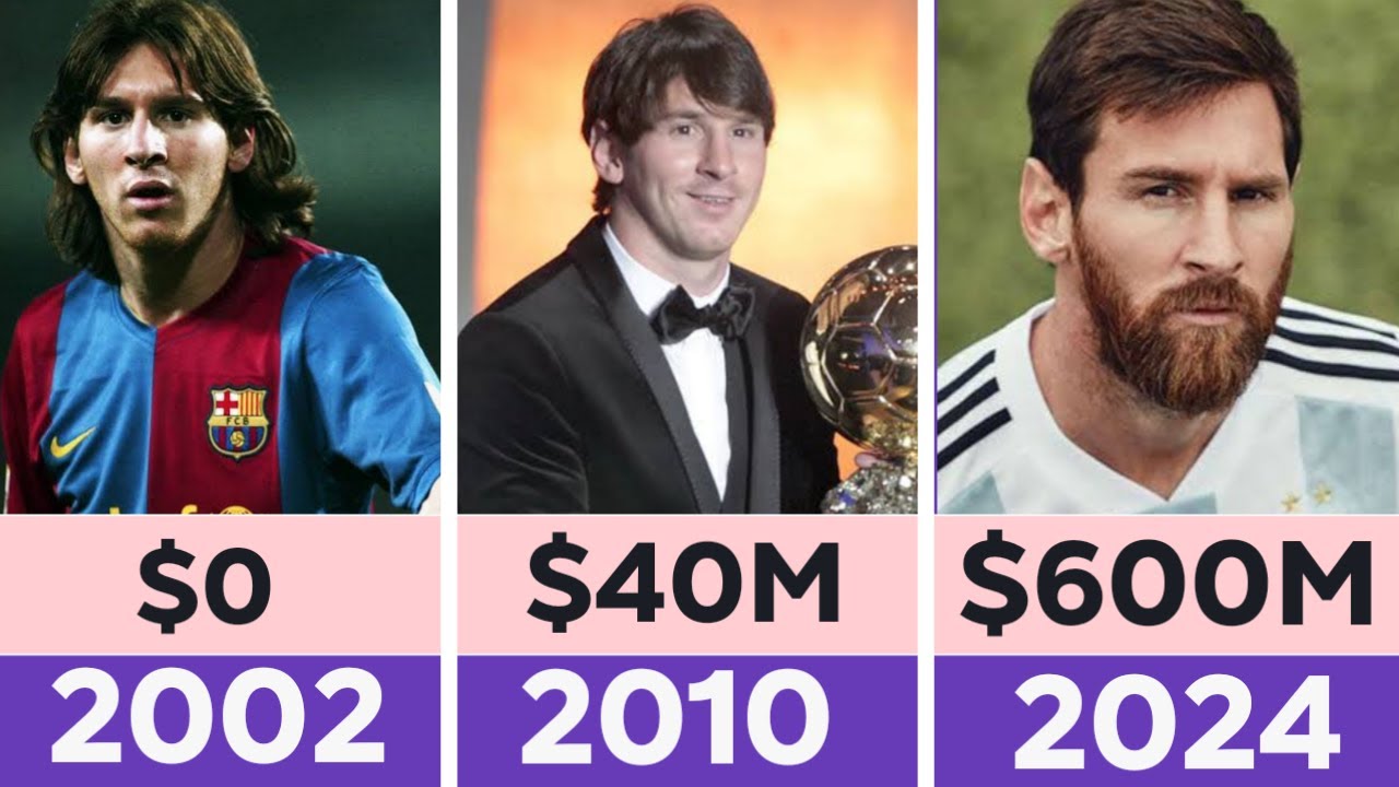 Lionel Messi Net Worth Evolution (2002-2024) 🤑💵 | Messi Net Worth ...