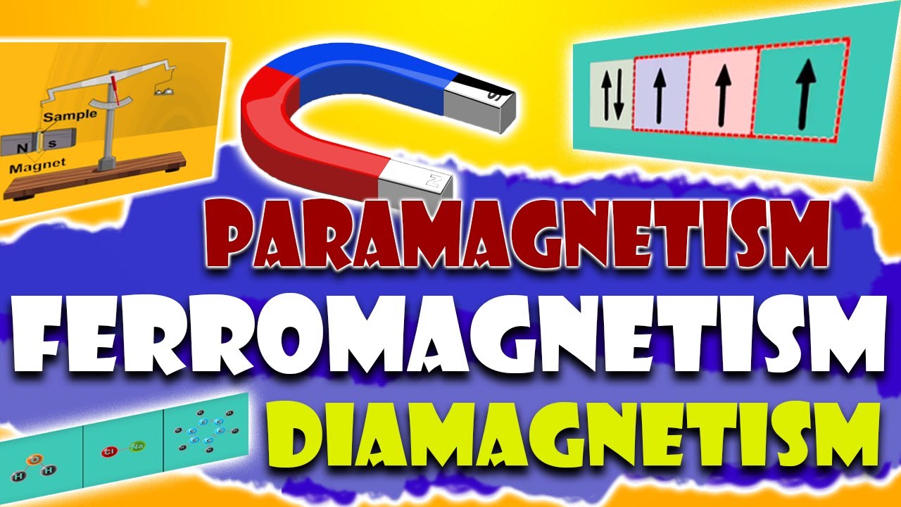 Magnetic properties | paramagnetism |Ferromagnetism| Diamagnetism |Guoy ...
