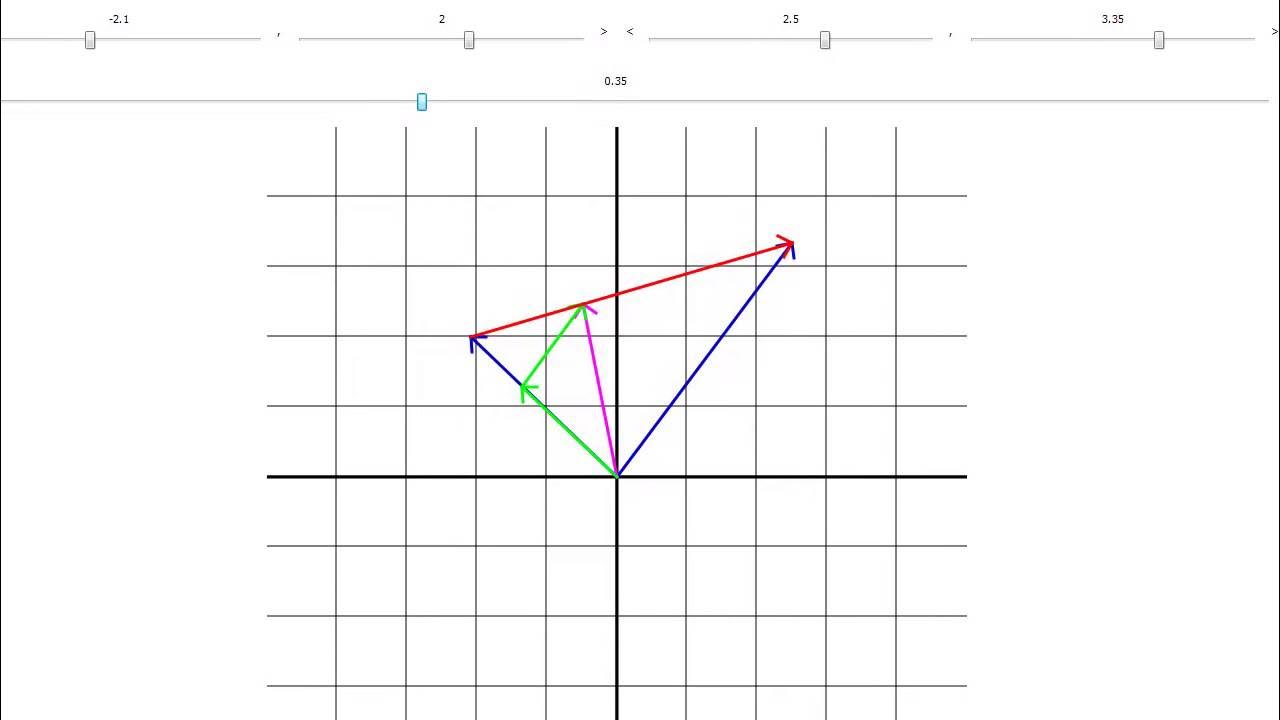 LERP - Linear Interpolation - YouTube