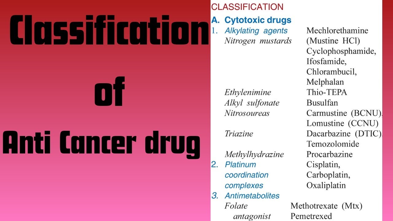 Classification of Anti Cancer Drug Pharmacology Anti Neoplastic drug ...