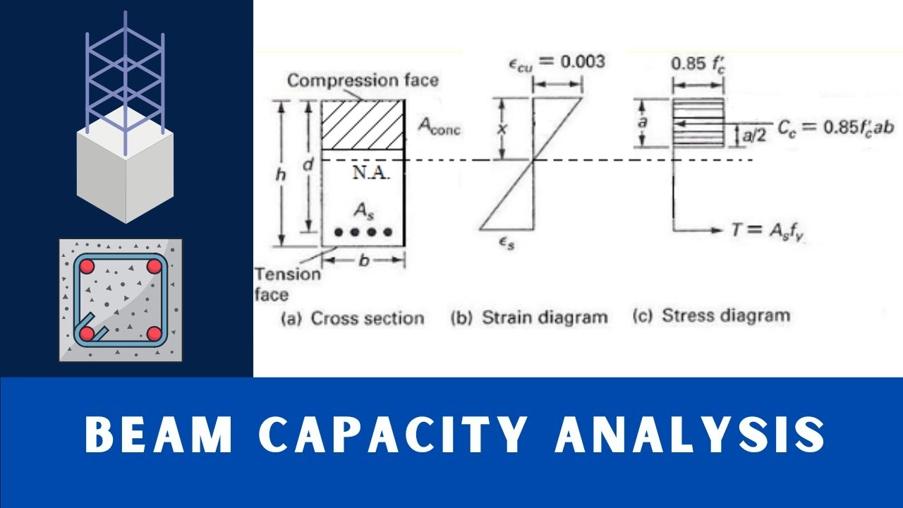 Design Concrete Structures Lecture - 7 Beam Capacity Analysis Example ...