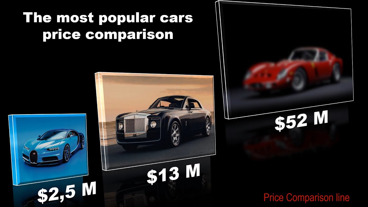 The Most Popular Cars Price Comparison | Price Comparison cars - YouTube