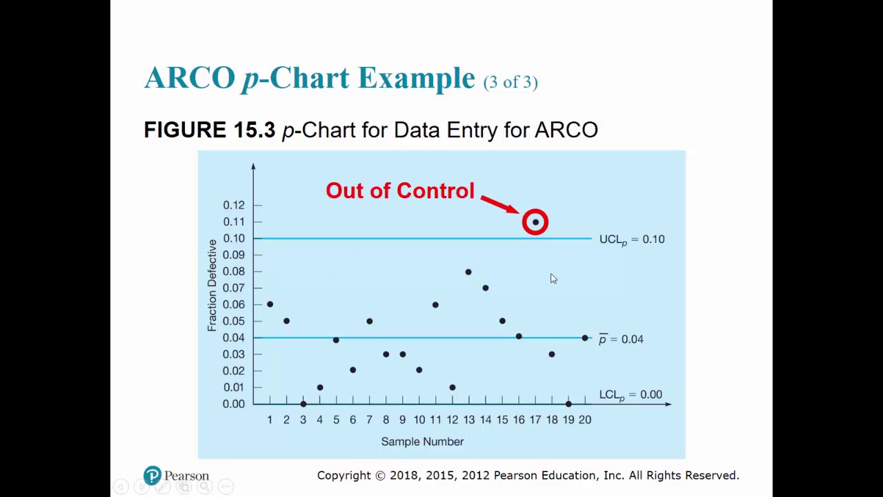 5835-Ch15-10-pChart - YouTube