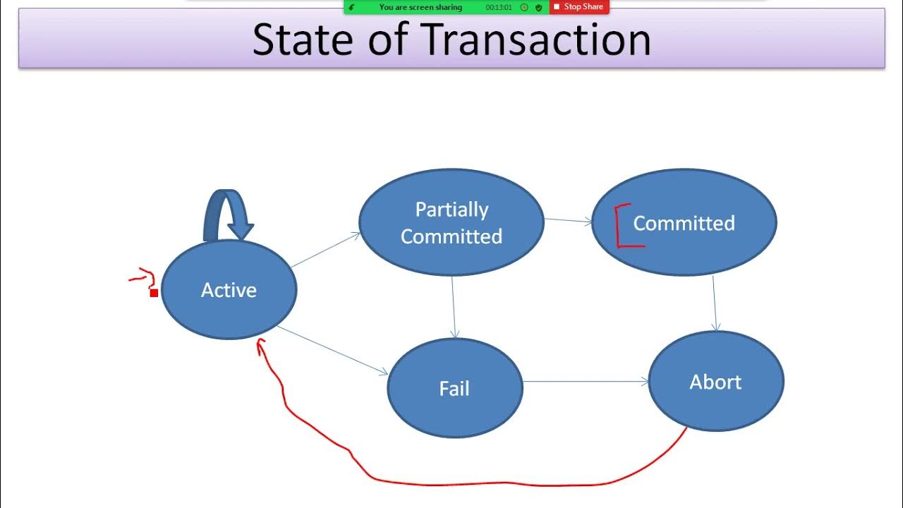 Transaction Communication in Distributed System - YouTube