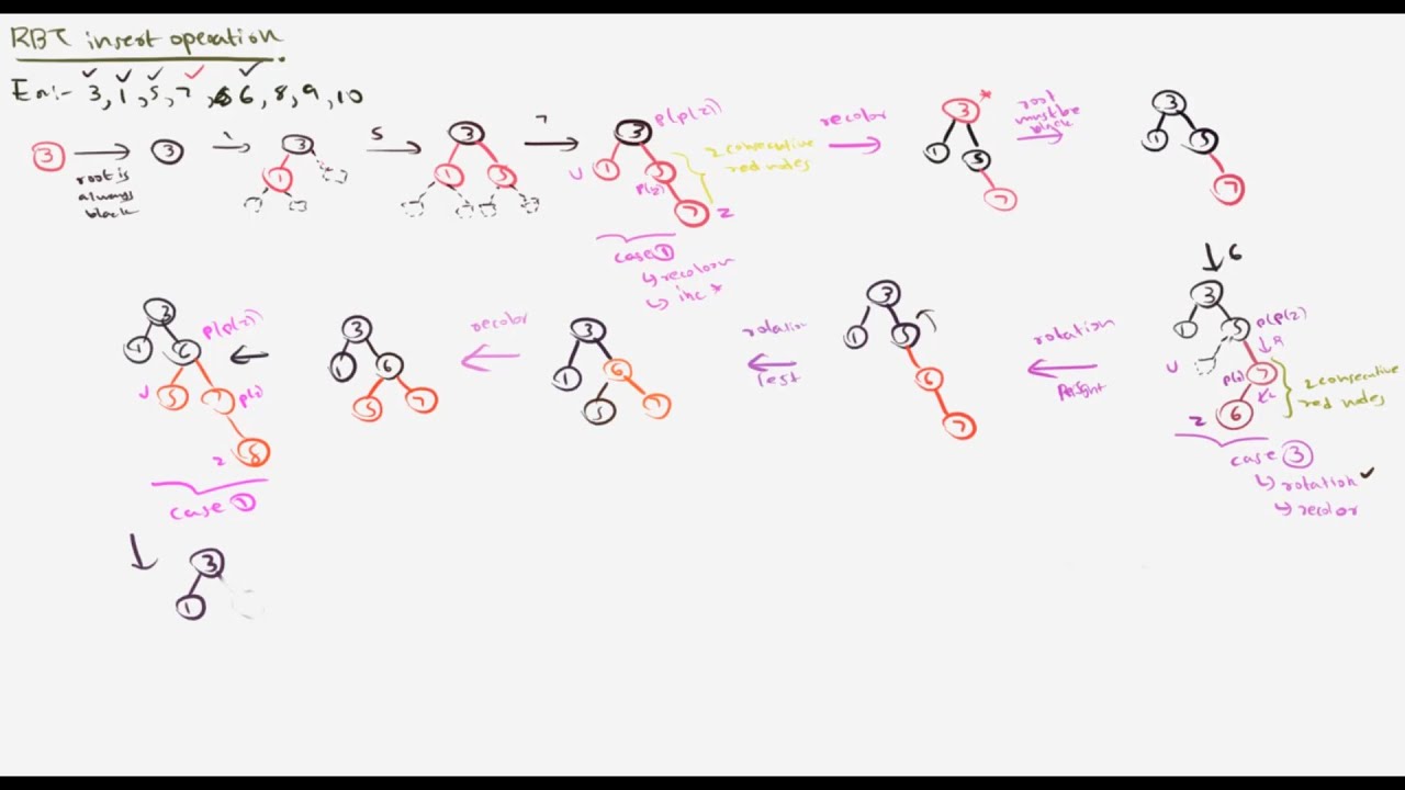 10. Red Black Trees - Insert Operation example explained - YouTube