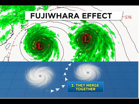 Two major hurricane? Fujiwara effect possible? - YouTube
