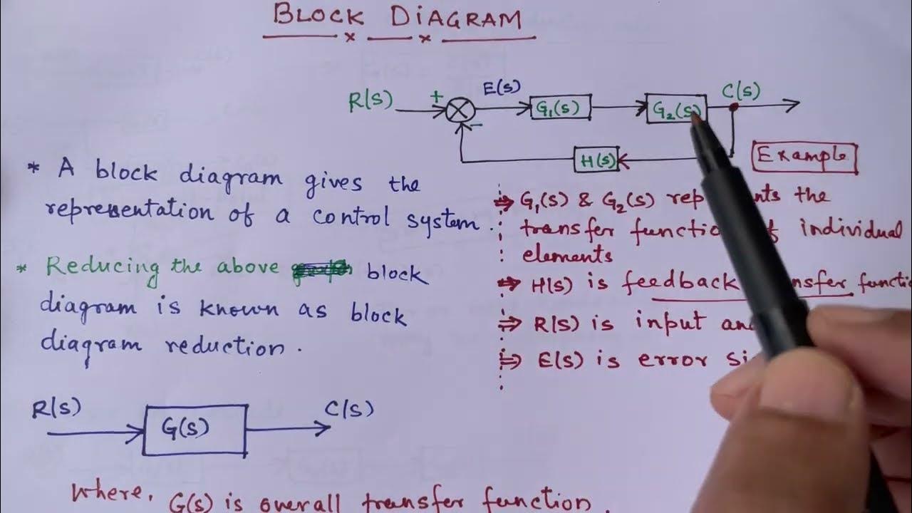 Simplifying Control Systems: Block Diagram Reduction in 15 Minutes ...