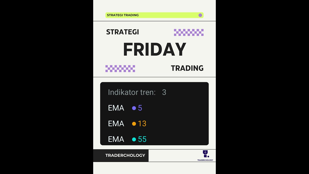 Strategi Tiga EMA Fibo (5-13-55) [FULL TUTORIAL] | Cepat Profit di ...