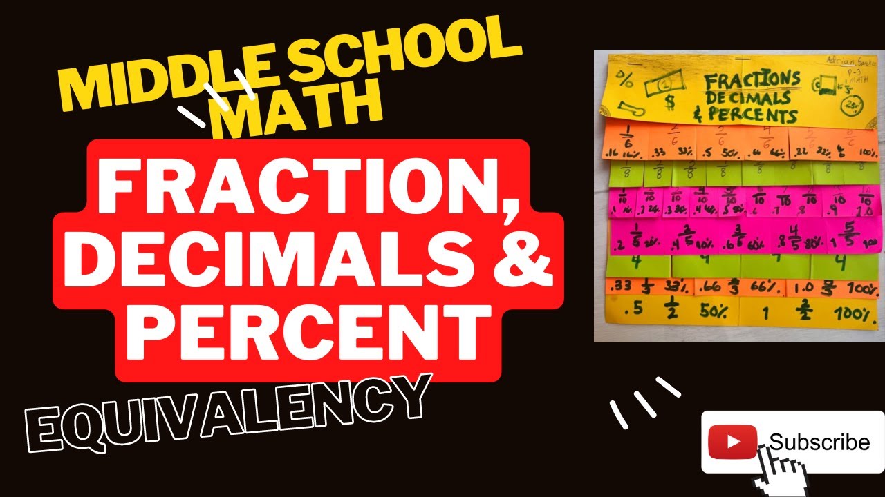 Teach your kids fractions, decimals and percents in minutes with THESE ...