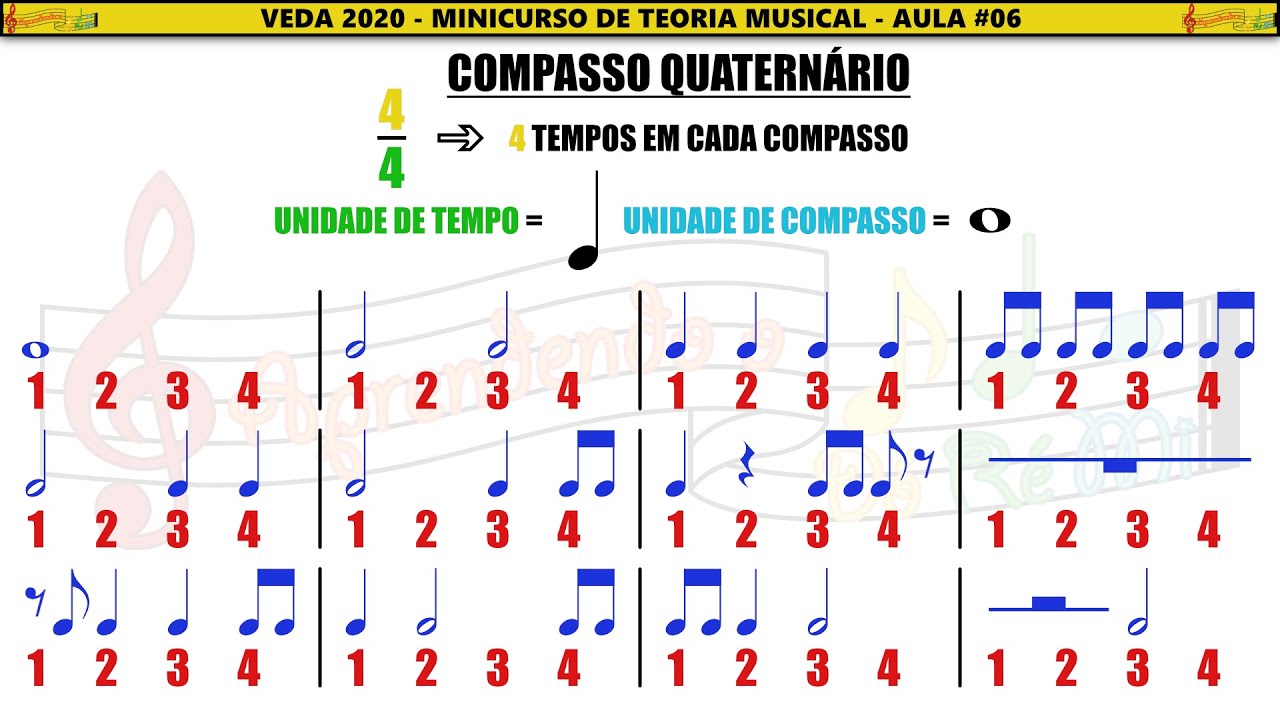 O Que é Um Compasso Musical - RETOEDU