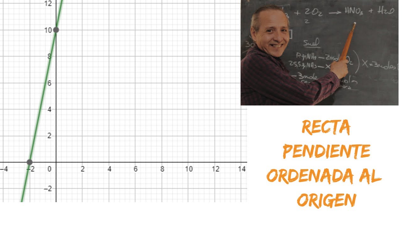 Recta Pendiente y Ordenada al Origen - YouTube