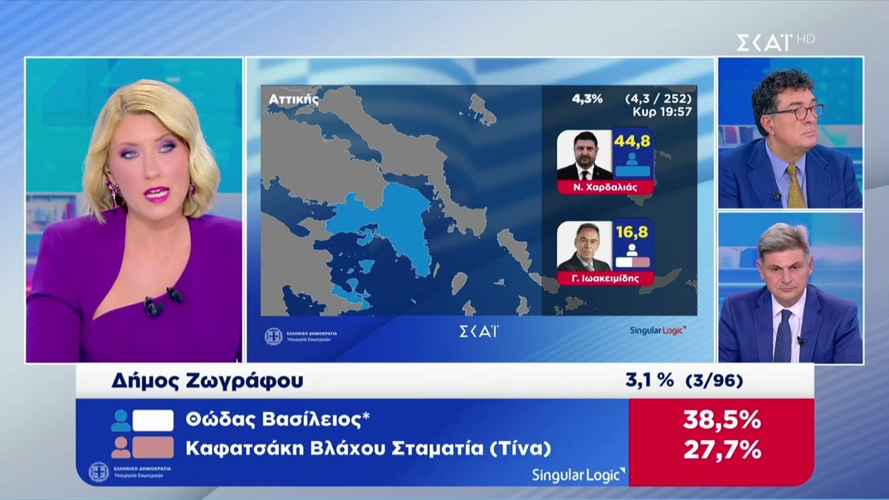 Τι δείχνουν τα πρώτα αποτελέσματα σε μικρό ποσοστό ενσωμάτωσης ...