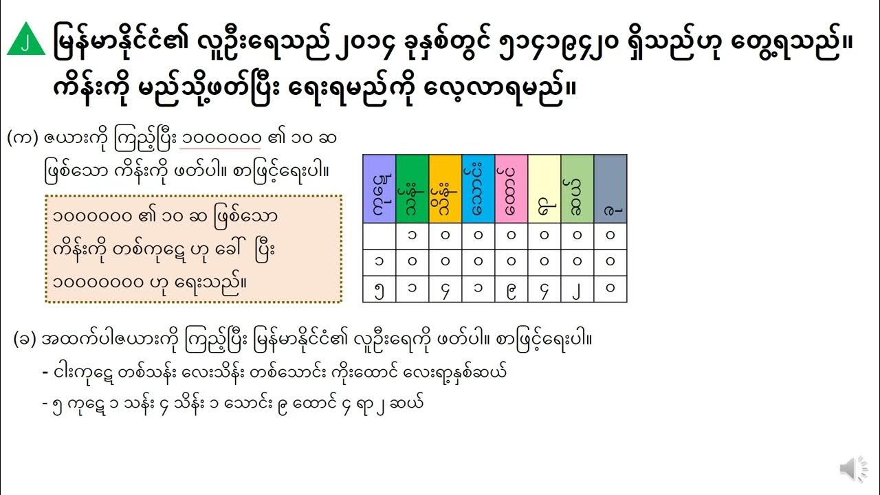 Grade 4 Math Unit 1 2 စတုတ္ထတန်း သင်္ချာ အခန်း ၁ အပိုင်း ၂ စတုတၳတန္း သခ်ာၤၤ အခန္း ၁ အပိုင်း ၂