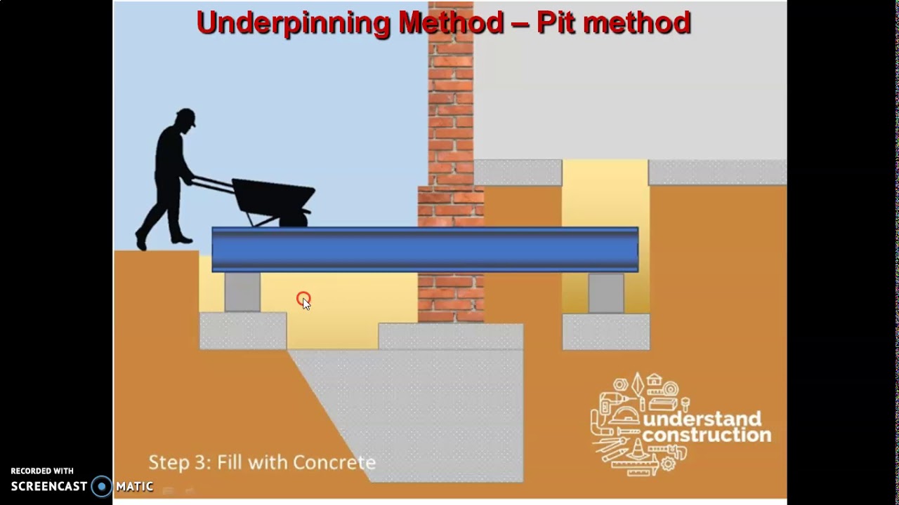 Unit 1 Underpinning Part 1 - YouTube