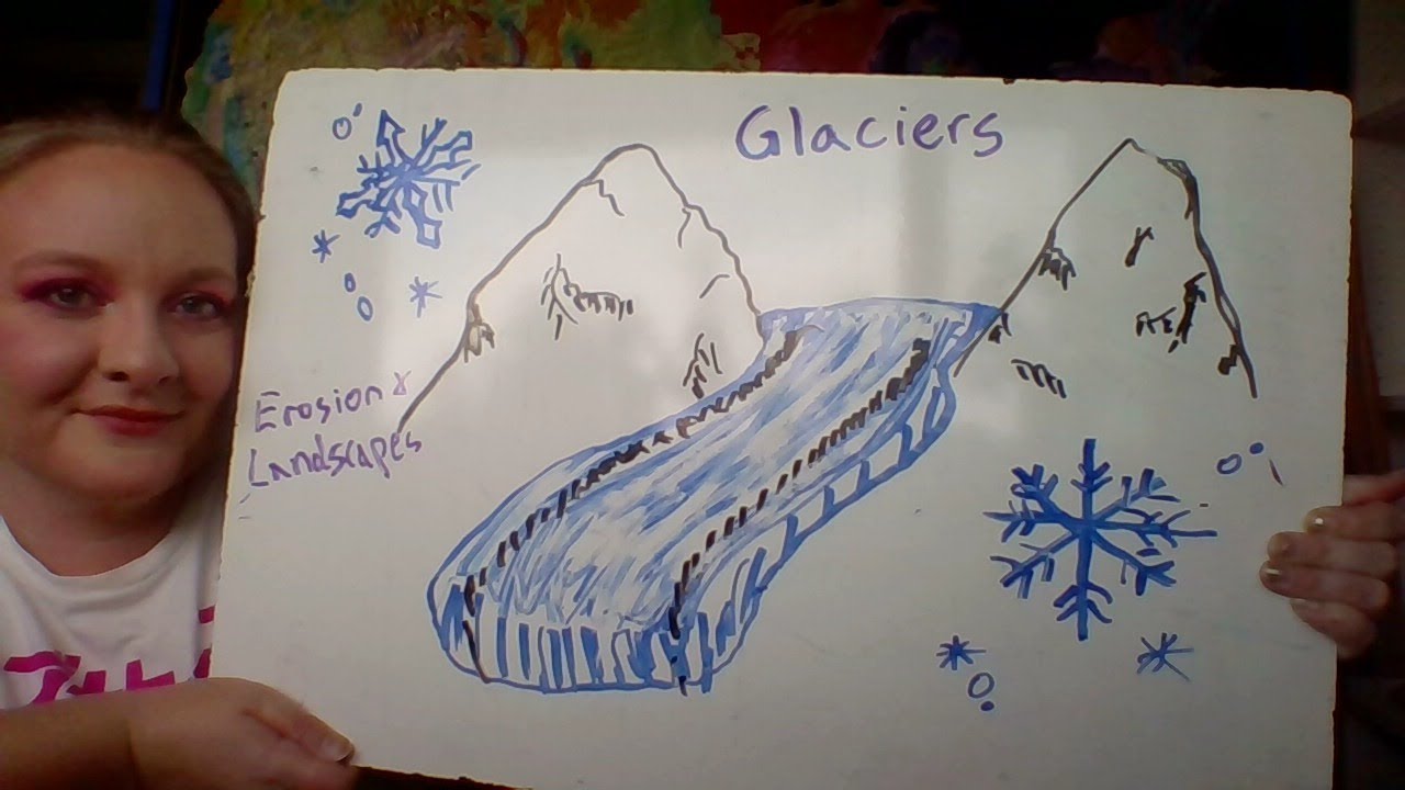 Glaciers Pt. 2 - YouTube