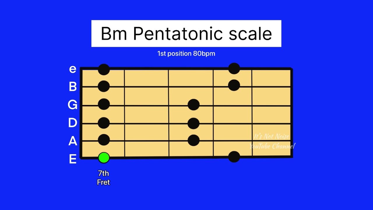 Practice the B minor (Bm) pentatonic scale on guitar - YouTube