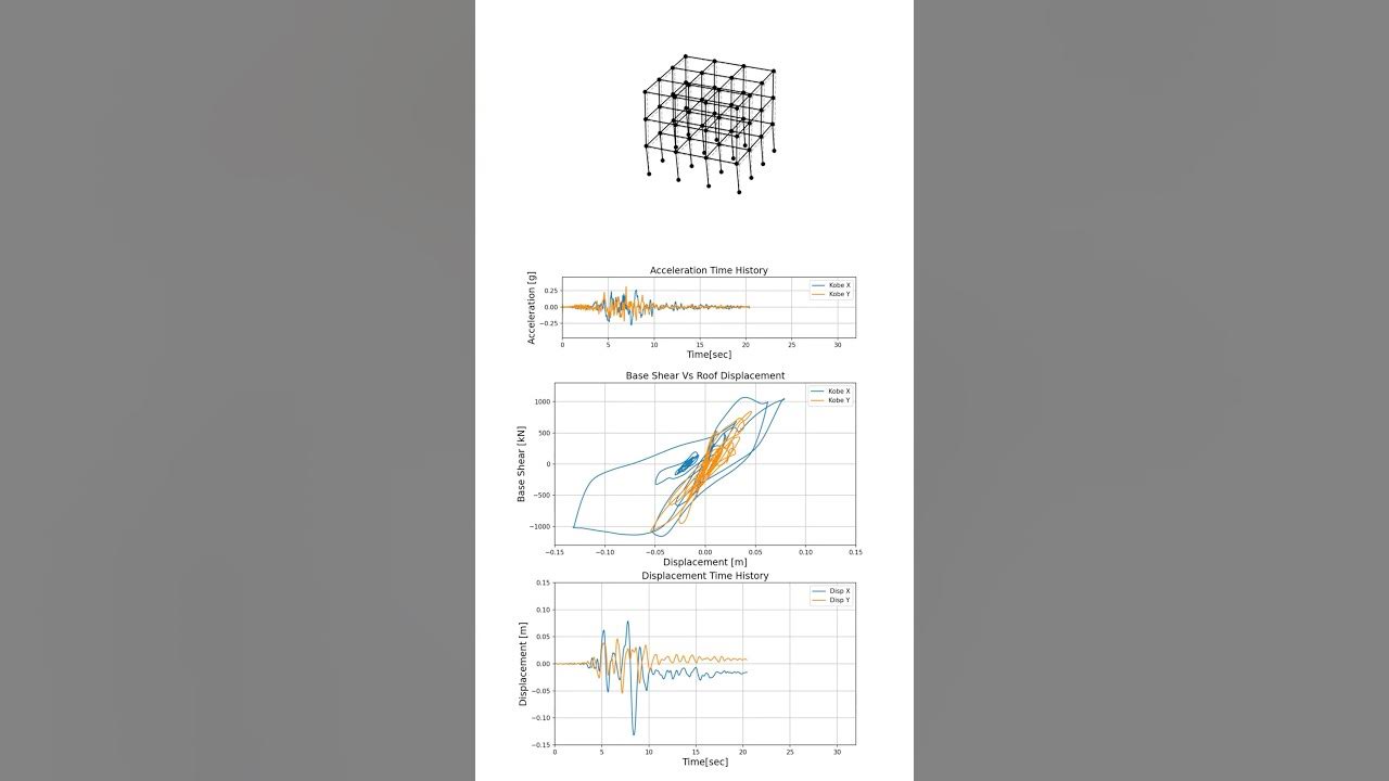 Animación de la dinámica estructural con Opensees - YouTube