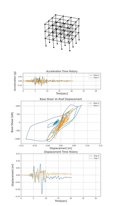Animación de la dinámica estructural con Opensees - YouTube
