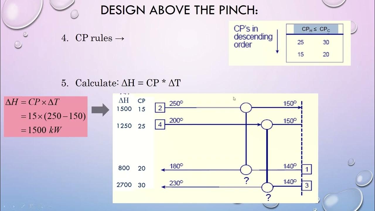 Chapter 3 HEN - YouTube