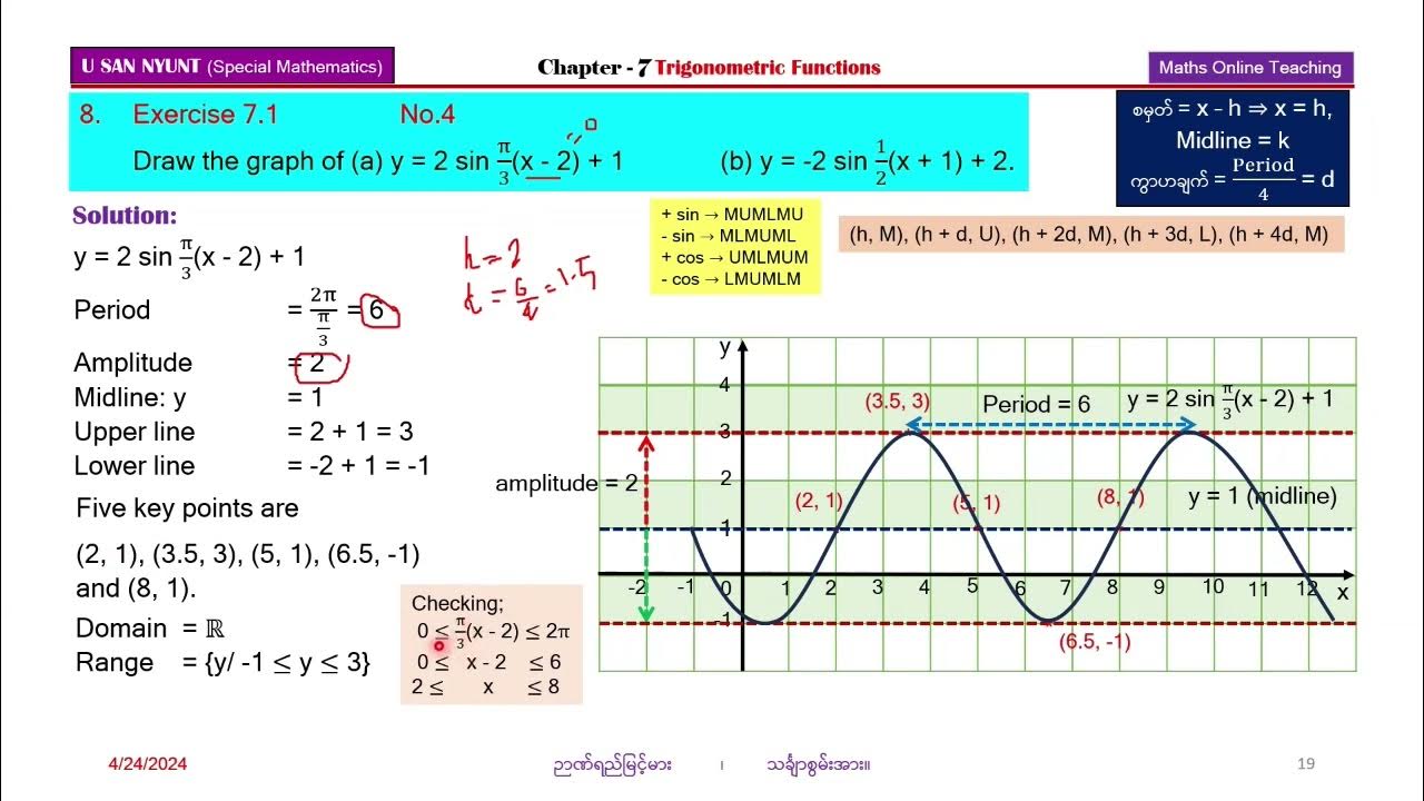Chapter-7 Trigonometric Functions Part (6) - YouTube